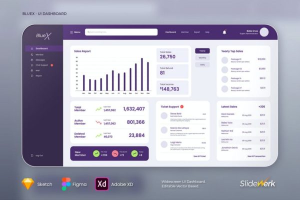 35+ Best Free Figma Resources (Templates, Plugins & UI Kits) - Theme Junkie