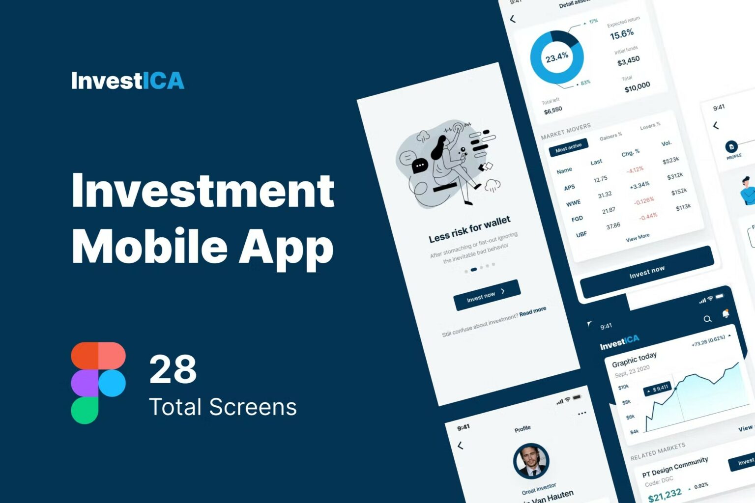 20+ Best Figma App Templates (Mobile & iOS Figma Templates) - Theme Junkie