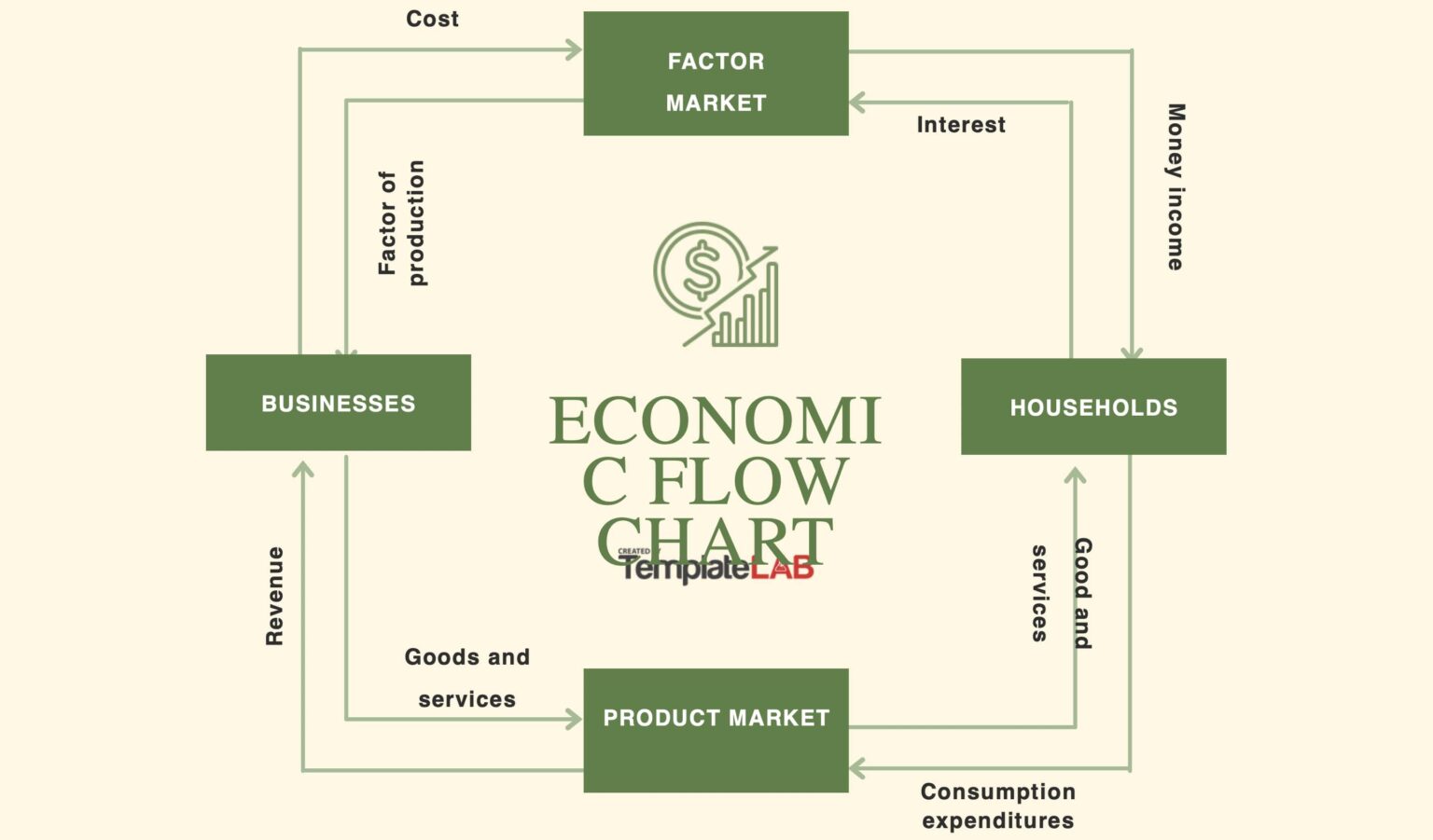 20+ Best Flow Chart Templates for Microsoft Word - Theme Junkie