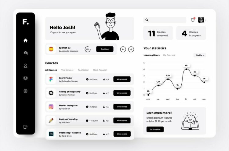 40+ Best Figma Dashboard Templates (Admin UI Kits) - Theme Junkie