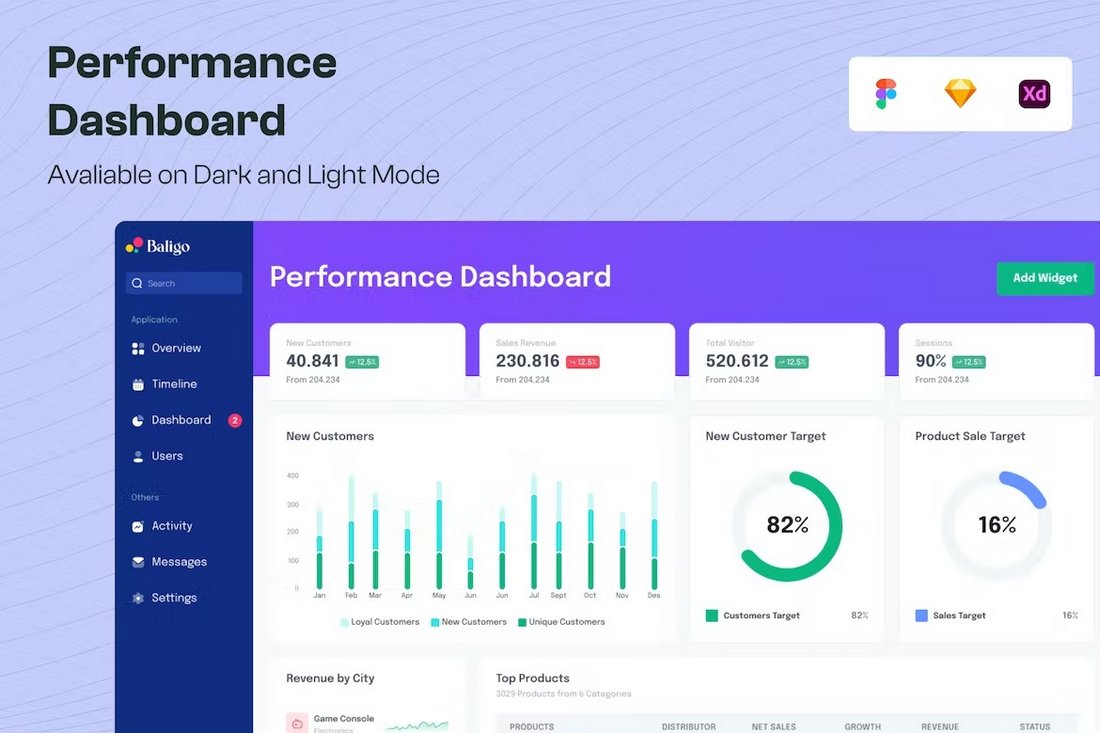 34 Best Figma Dashboard Templates Admin UI Kits Theme Junkie