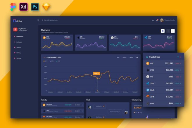 45+ Best Figma Templates for Pro Design Work 2025 - Theme Junkie