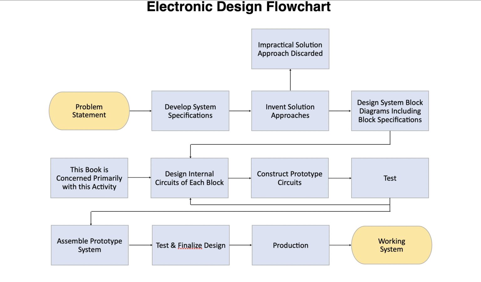 20+ Best Flow Chart Templates for Microsoft Word - Theme Junkie