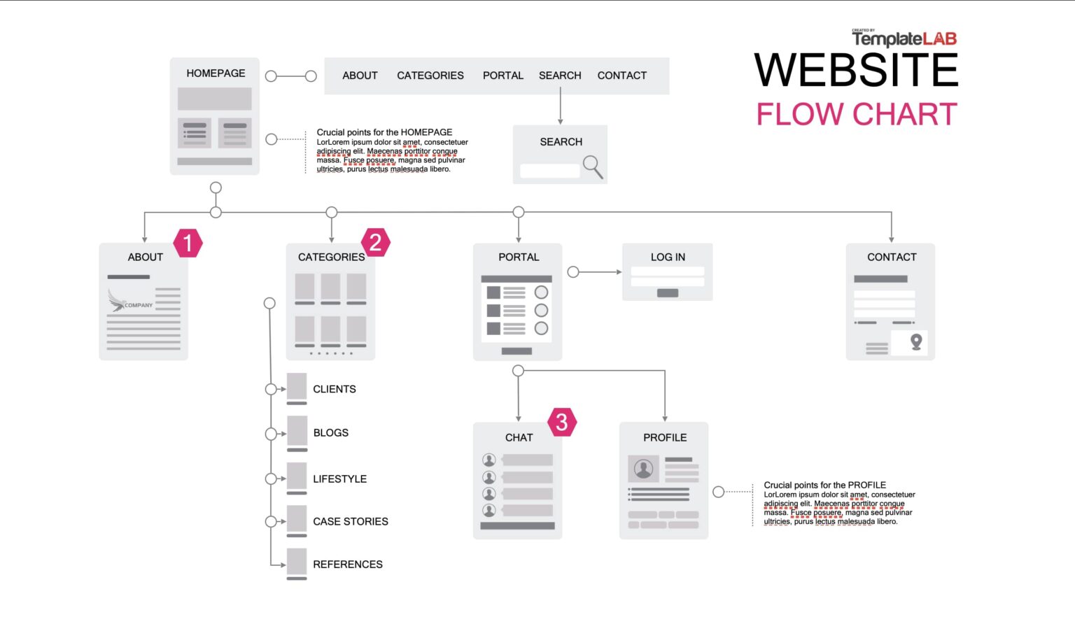 20+ Best Flow Chart Templates for Microsoft Word - Theme Junkie