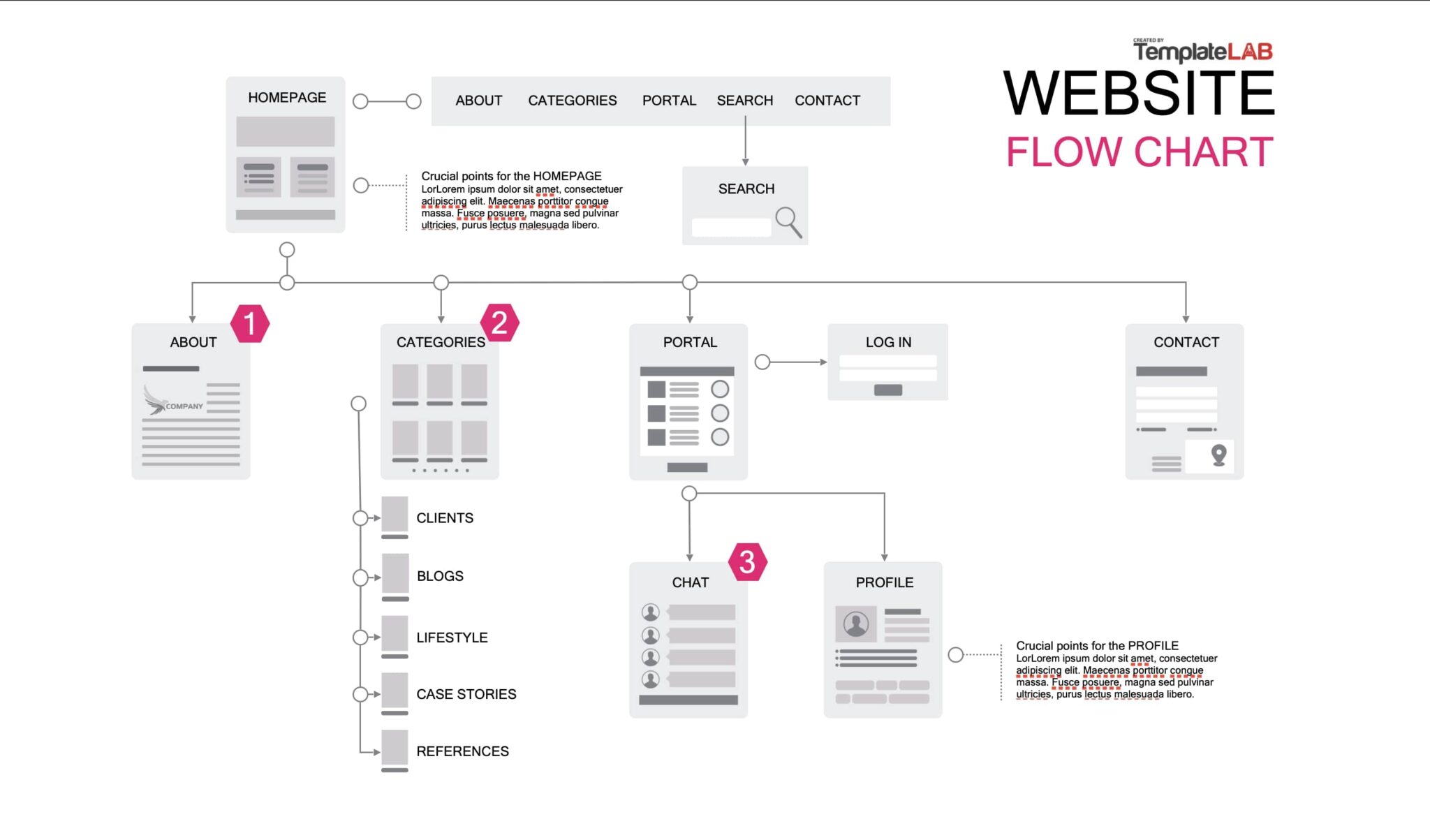 20+ Best Flow Chart Templates for Microsoft Word - Theme Junkie