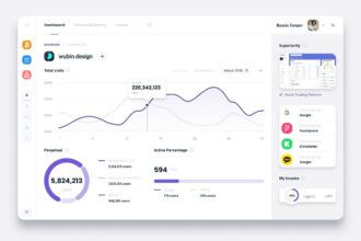 34+ Best Figma Dashboard Templates (Admin UI Kits) - Theme Junkie
