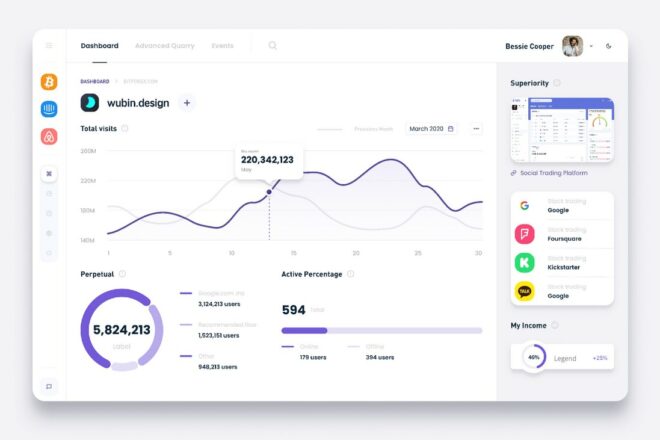 34+ Best Figma Dashboard Templates (Admin UI Kits) - Theme Junkie