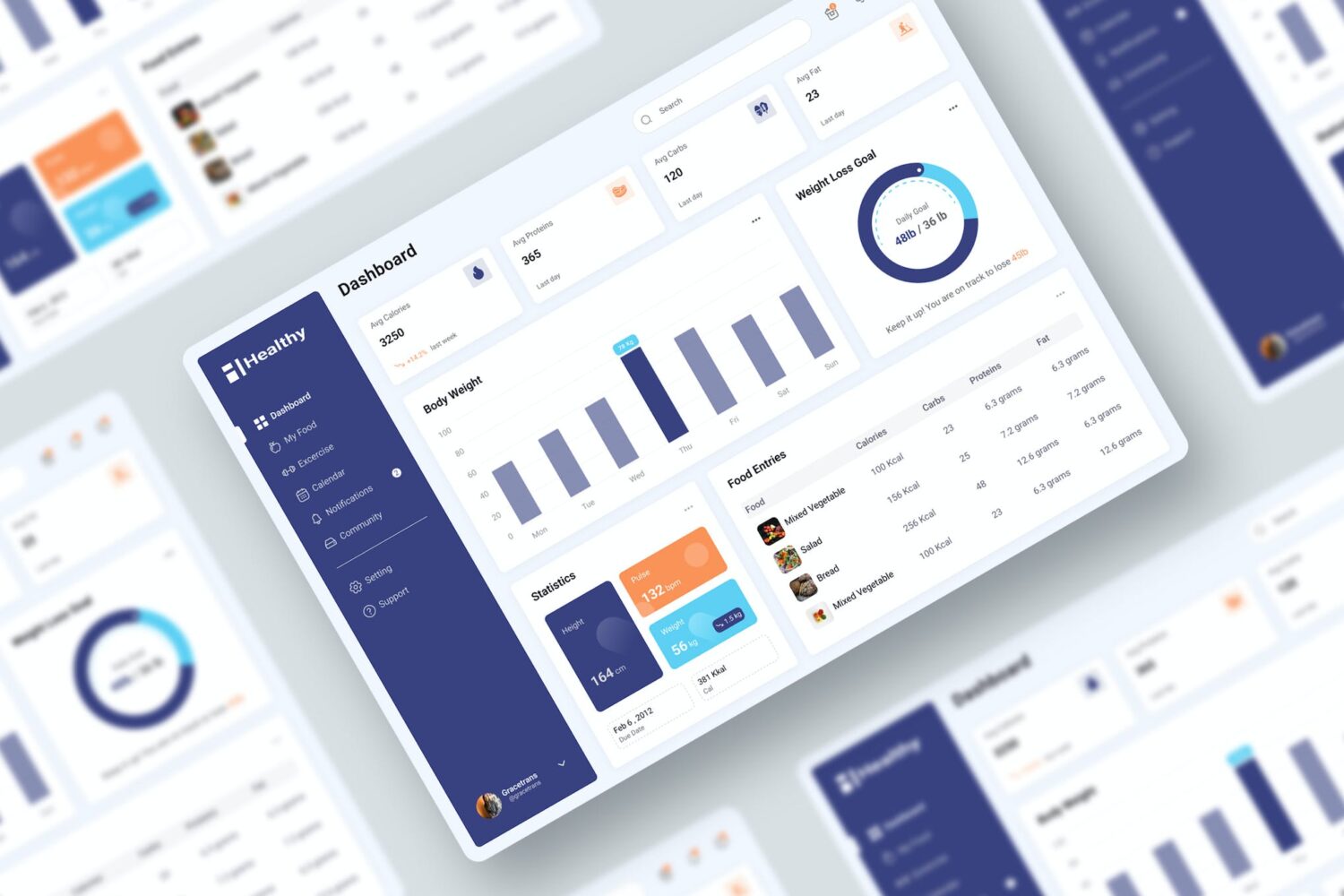 40+ Best Figma Dashboard Templates (Admin UI Kits) - Theme Junkie