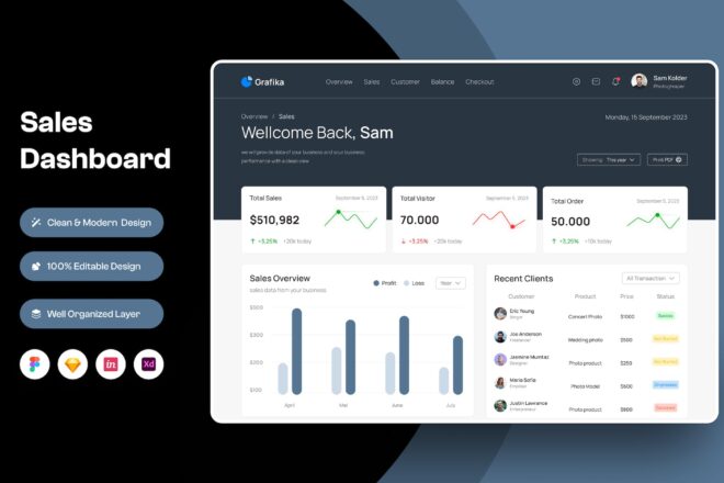 45+ Best Figma Templates for Pro Design Work 2024 - Theme Junkie