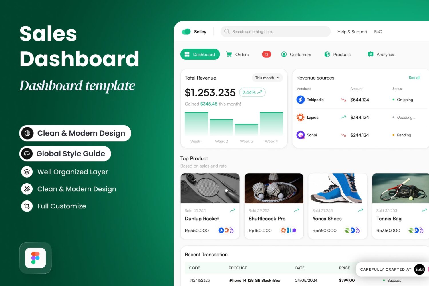 40+ Best Figma Dashboard Templates (Admin UI Kits) - Theme Junkie