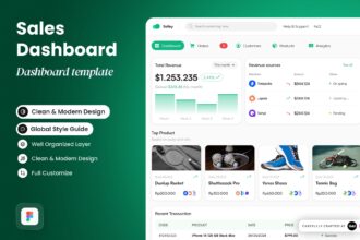 40+ Best Figma Dashboard Templates (Admin UI Kits) - Theme Junkie