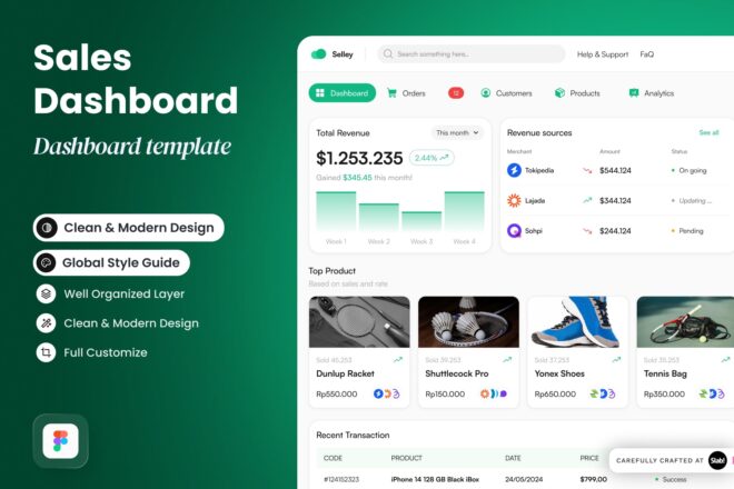 40+ Best Figma Dashboard Templates (Admin UI Kits) - Theme Junkie