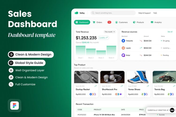 40+ Best Figma Dashboard Templates (Admin UI Kits) - Theme Junkie
