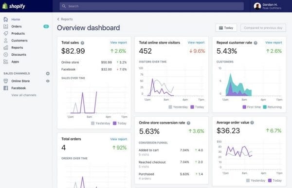 shopify-dashboard - Theme Junkie